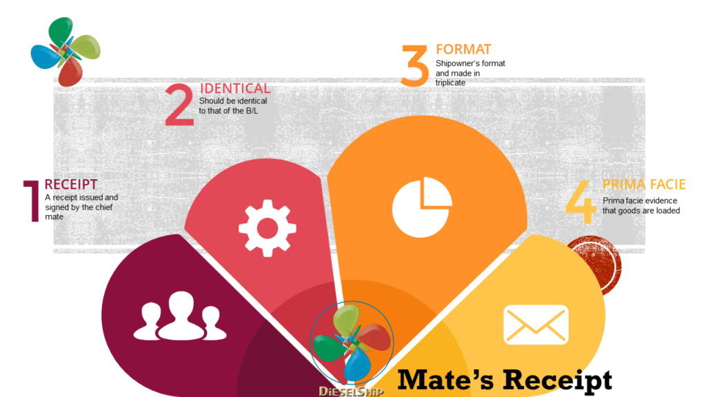 Difference Between Mates Receipt And Bill Of Lading
