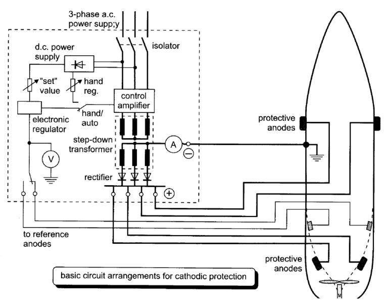 Impressed current cathodic protection (ICCP) on ships - DieselShip UK