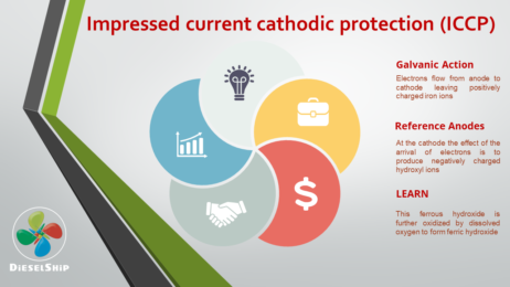Impressed current cathodic protection (ICCP) on ships - DieselShip UK