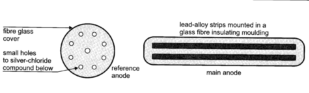 Impressed current cathodic protection (ICCP) on ships - DieselShip UK