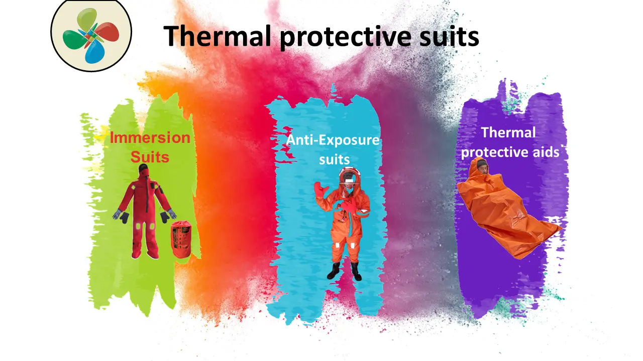 What Is Thermal Protection